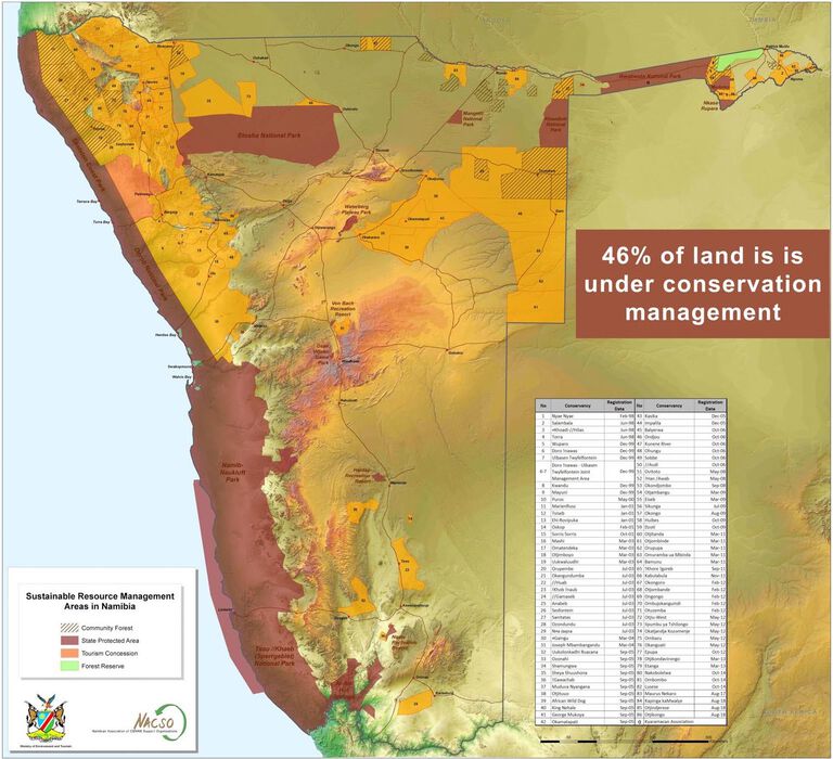 Placing Namibia in a Global Context