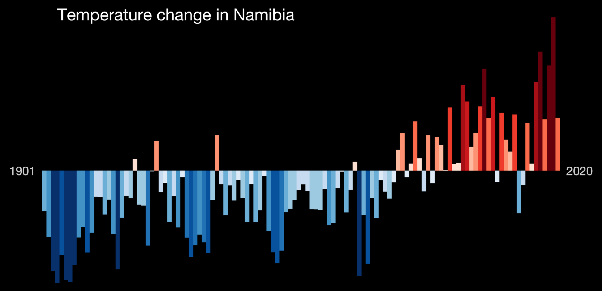 Climate Change in Namibia Part 2: Current and Projected Changes