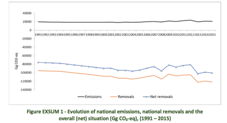 Climate Change in Namibia Part 3: National Actions