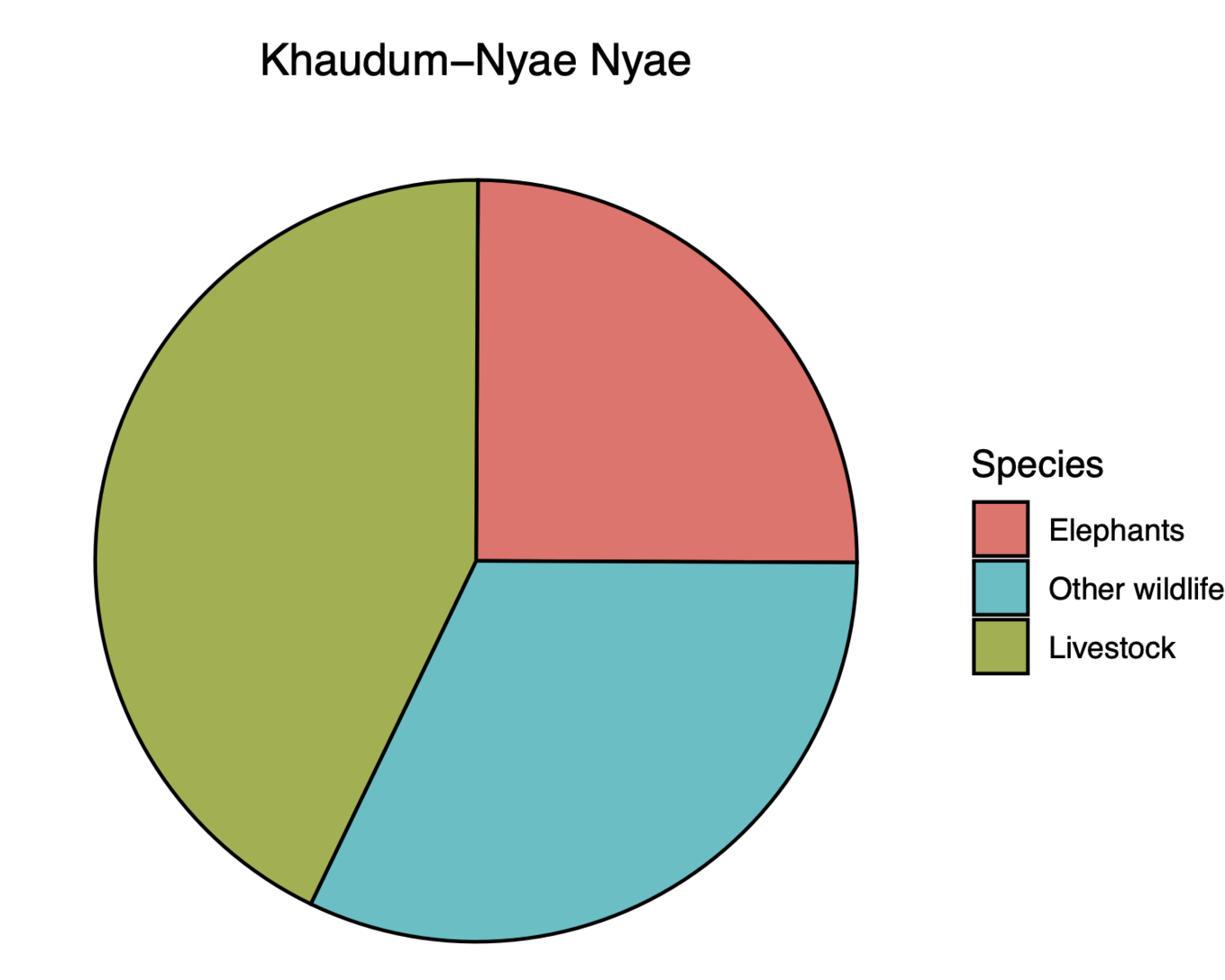 Namibia's elephant numbers confirmed by regional aerial survey