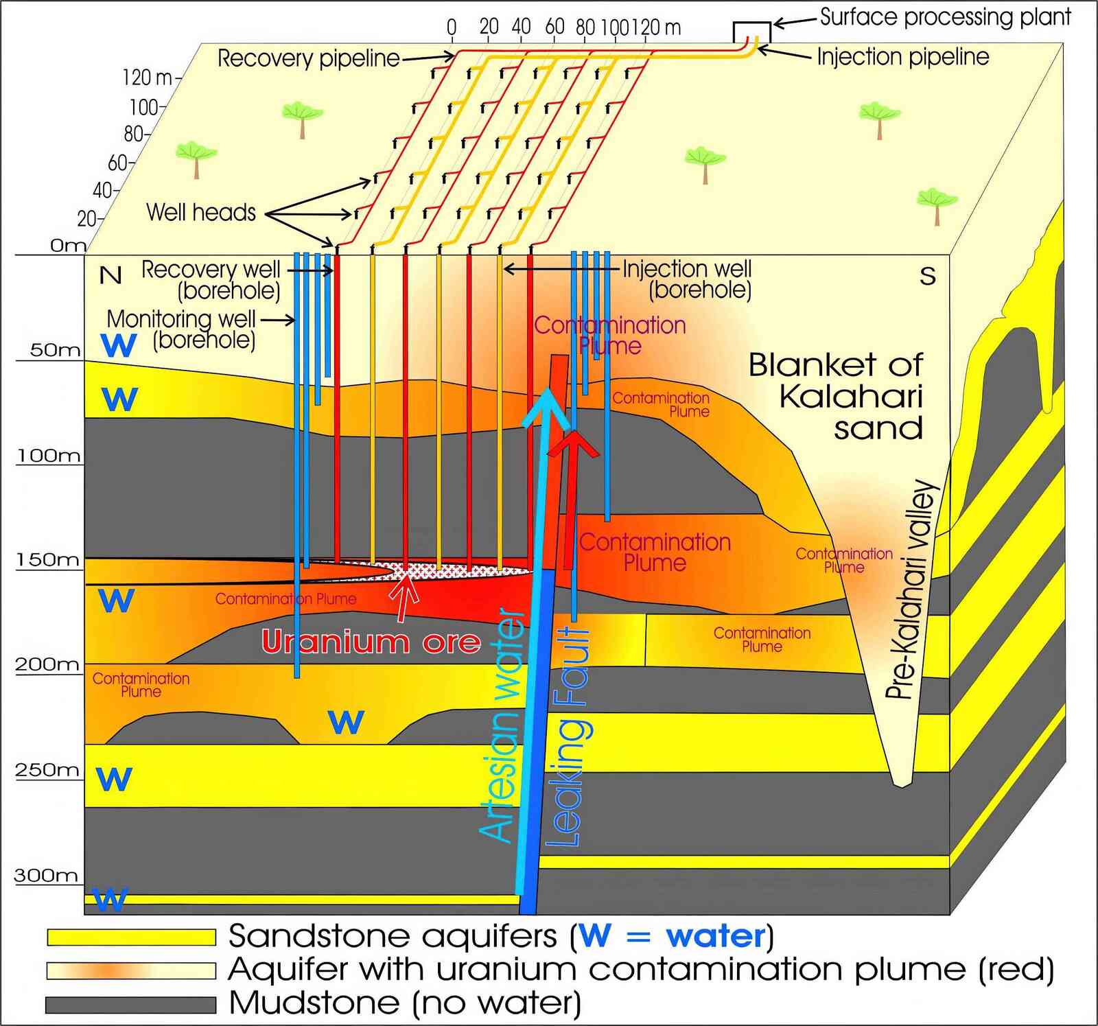 Poisoning the well: Why Namibia should not allow uranium leach mining ...