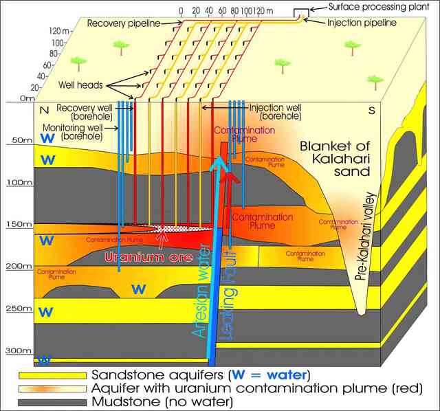 Poisoning the well: Why Namibia should not allow uranium leach mining ...