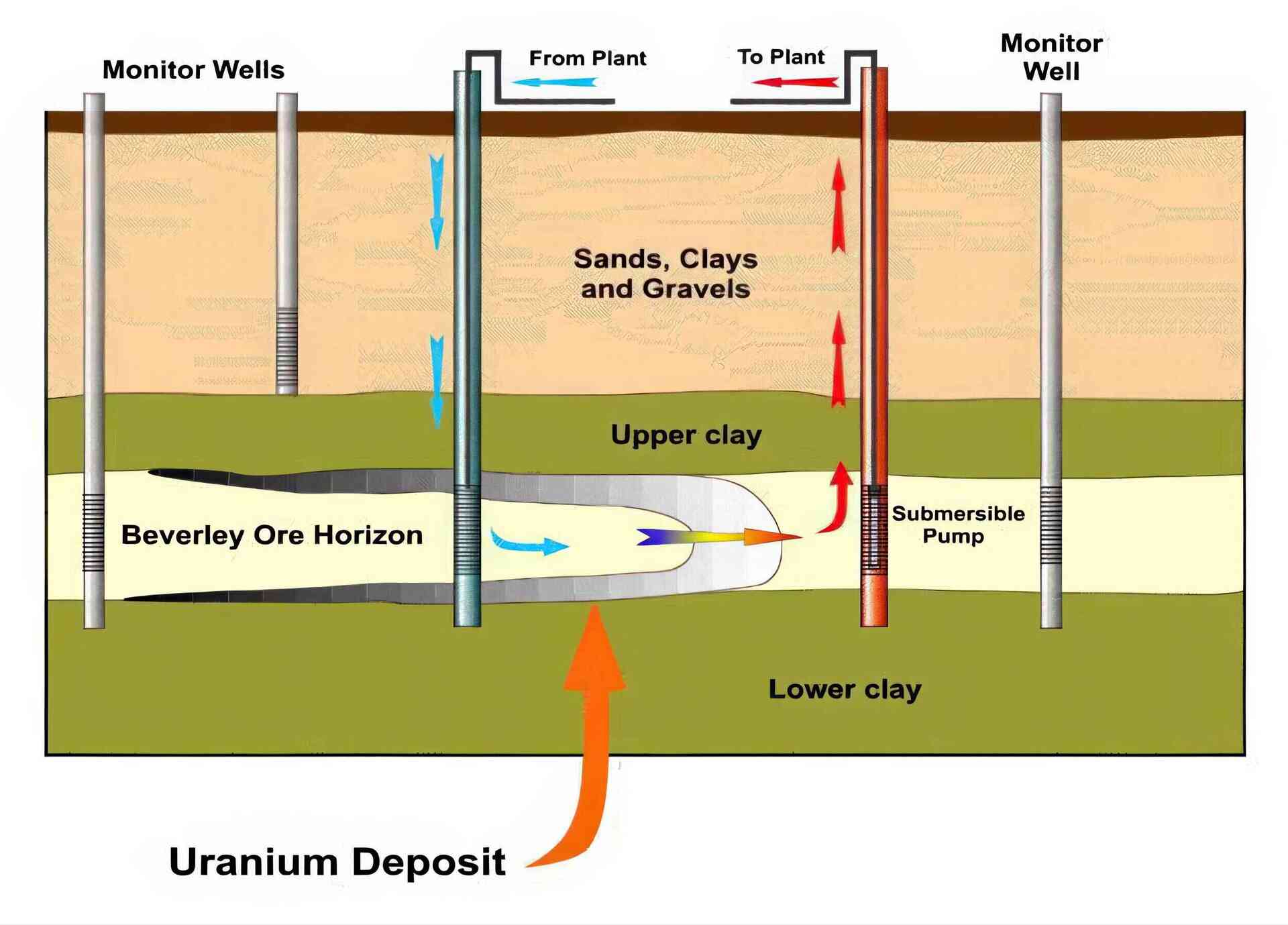 Poisoning the well: Why Namibia should not allow uranium leach mining ...
