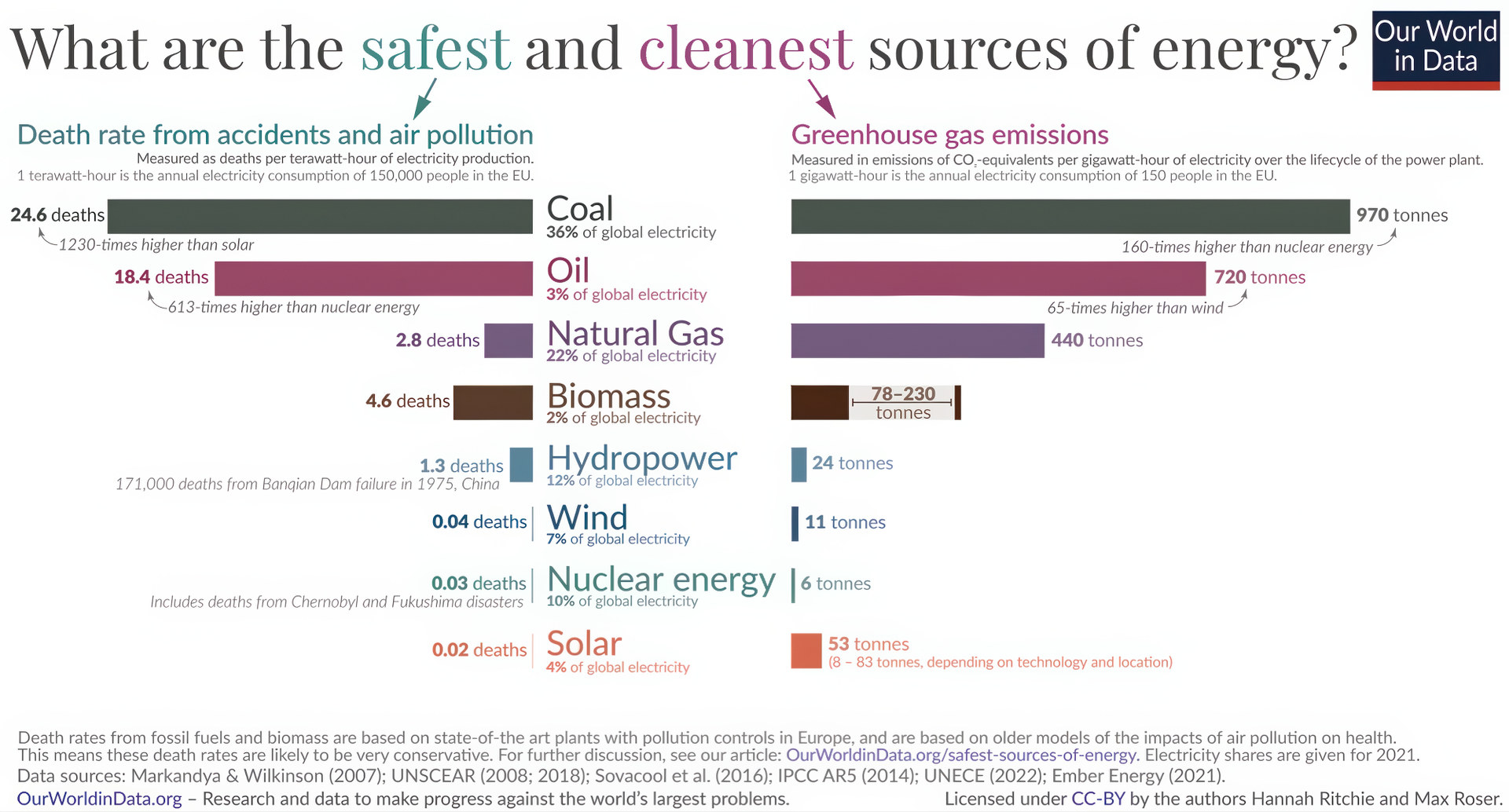 NCE Supports: Assessing Namibia's Energy Options